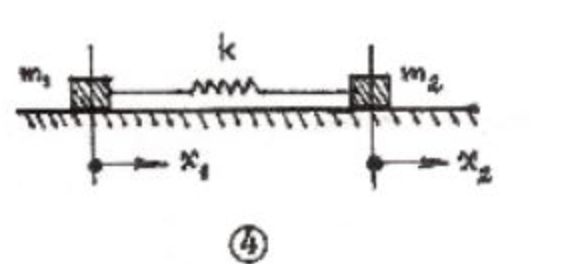 Solved 4. Use Lagrange's Equation to find the equations of | Chegg.com