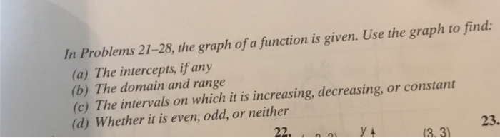 Solved In Problems 21-28, the graph of a fiunction is given. | Chegg.com