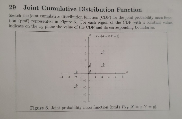 Solved 29 Joint Cumulative Distribution Function Sketch the | Chegg.com