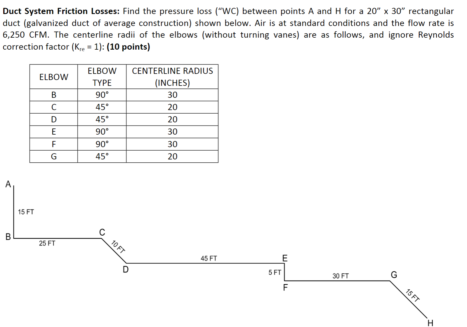 Solved Duct System Friction Losses: Find the pressure loss | Chegg.com