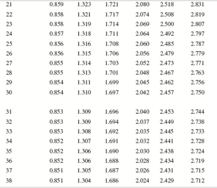 Solved Construct a 95% confidence interval to estimate the | Chegg.com