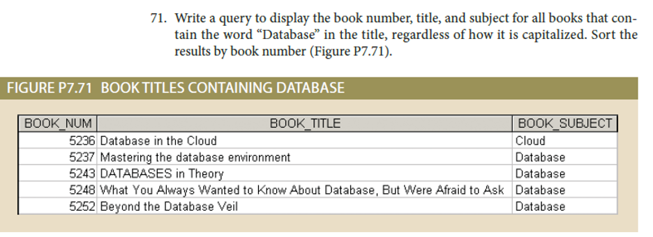 Write a query to display the book number, title, and | Chegg.com