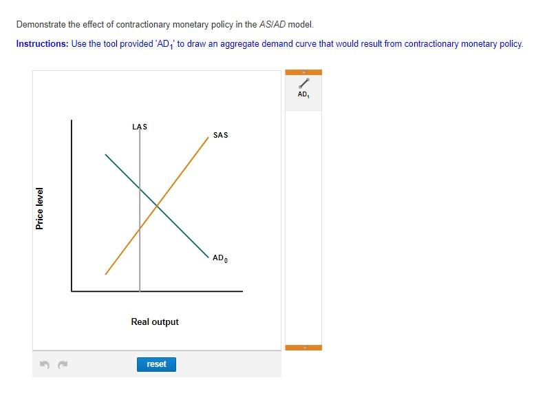 Contractionary Monetary Policy Diagram