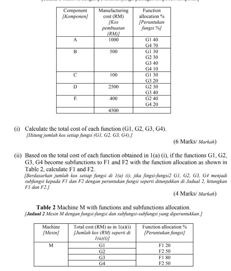 Solved Component [Komponen Manufacturing cost (RM) [Kos | Chegg.com