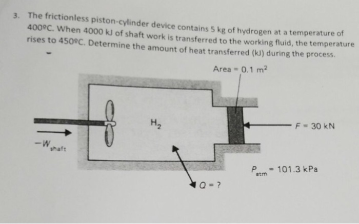 Solved The frictionless piston-cylinder device contains 5 kg | Chegg.com