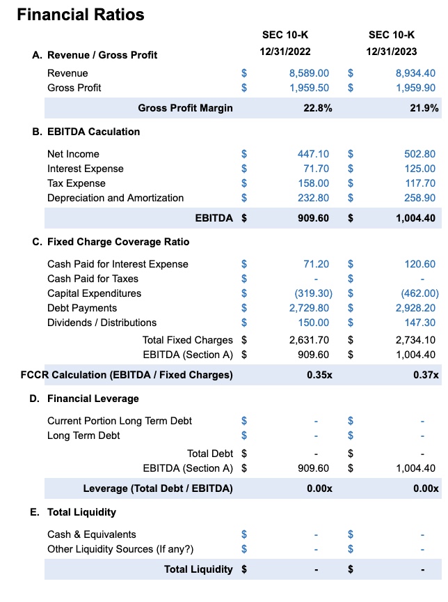 Solved I have to complete this sheet with Polaris 2023 10K | Chegg.com