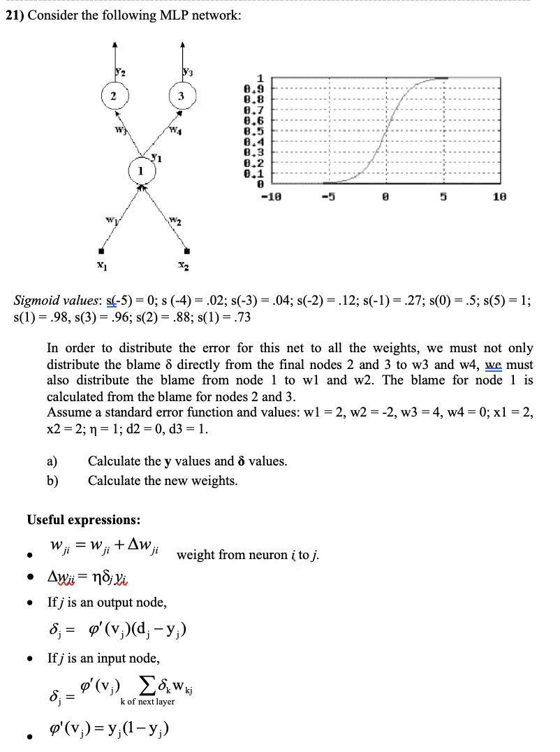 Solved Consider the following MLP network:Sigmoid values: | Chegg.com