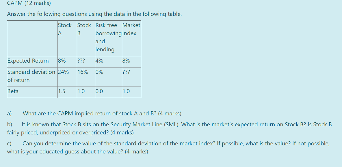 Solved CAPM (12 marks) Answer the following questions using | Chegg.com