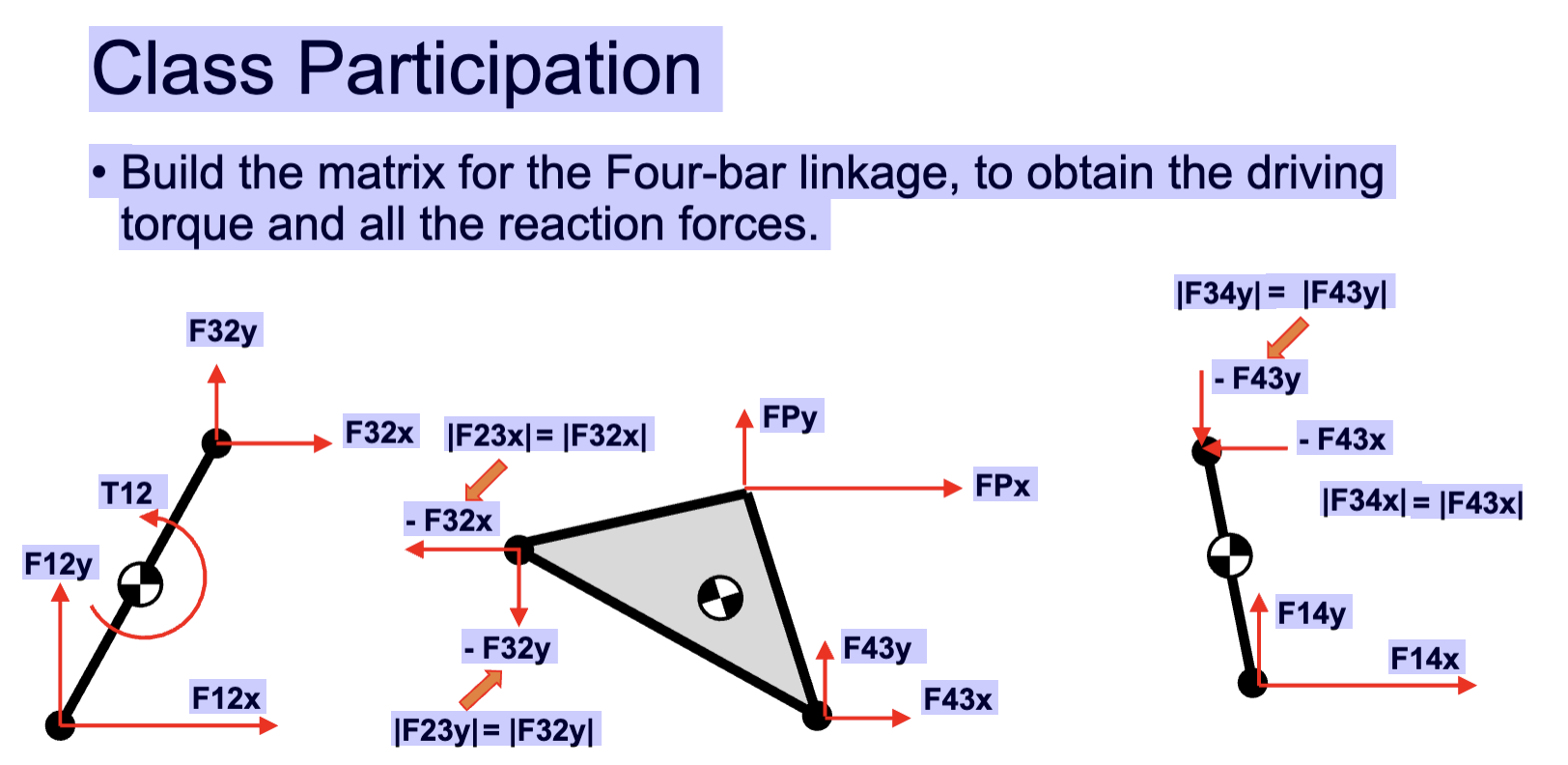 Solved - Build the matrix for the Four-bar linkage, to | Chegg.com
