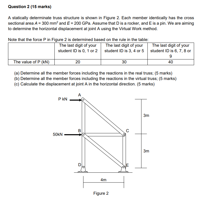 Solved Question 2 (15 marks) A statically determinate truss | Chegg.com