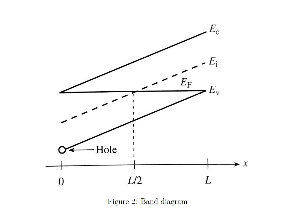 Problem 2. Band bending. Consider the band diagram of | Chegg.com