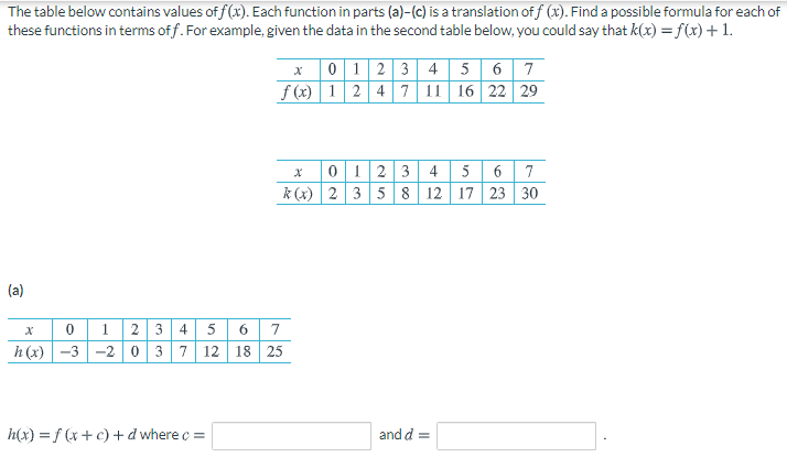 Solved The table below contains values of f(x). Each | Chegg.com