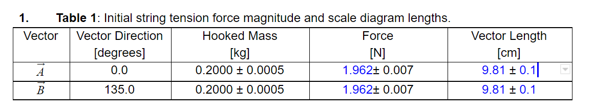 Solved 1. Table 1: Initial string tension force magnitude | Chegg.com