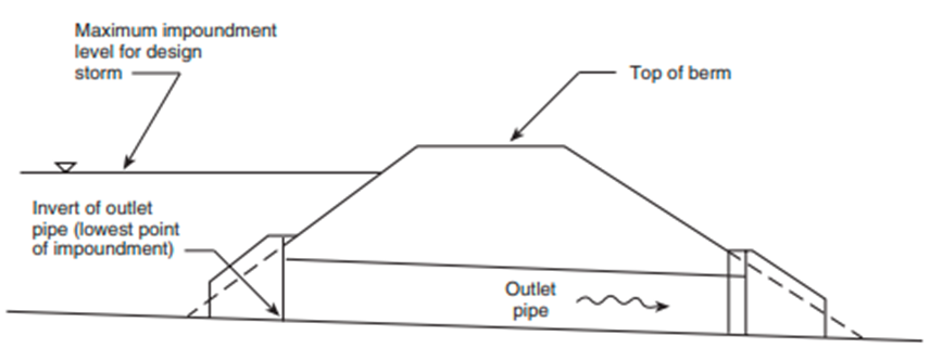 Solved An outlet consisting of a 0.6 m circular pipe is | Chegg.com