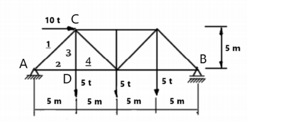 Solved Find the rod forces 1, 2, 3 and 4 of the truss system | Chegg.com