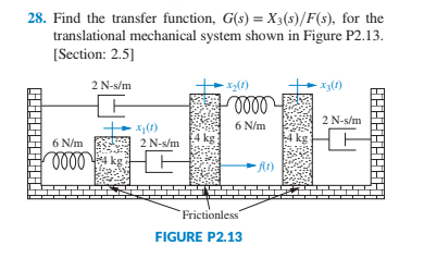 Solved 28. Find the transfer function, G(s) X3(s)/F(s), for | Chegg.com