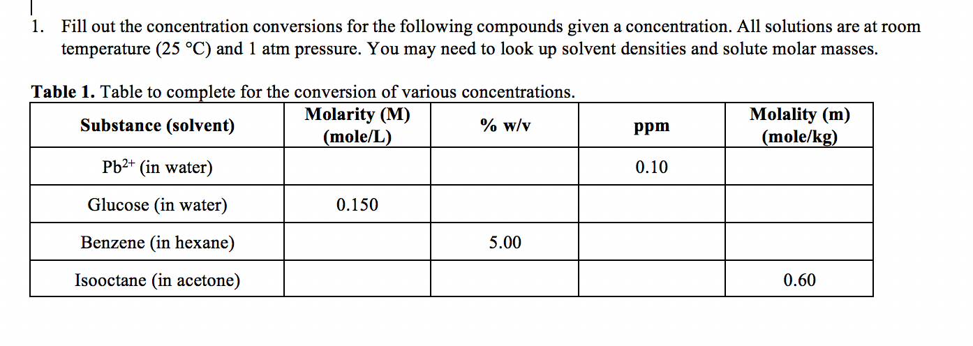 Solved 1. Fill out the concentration conversions for the | Chegg.com