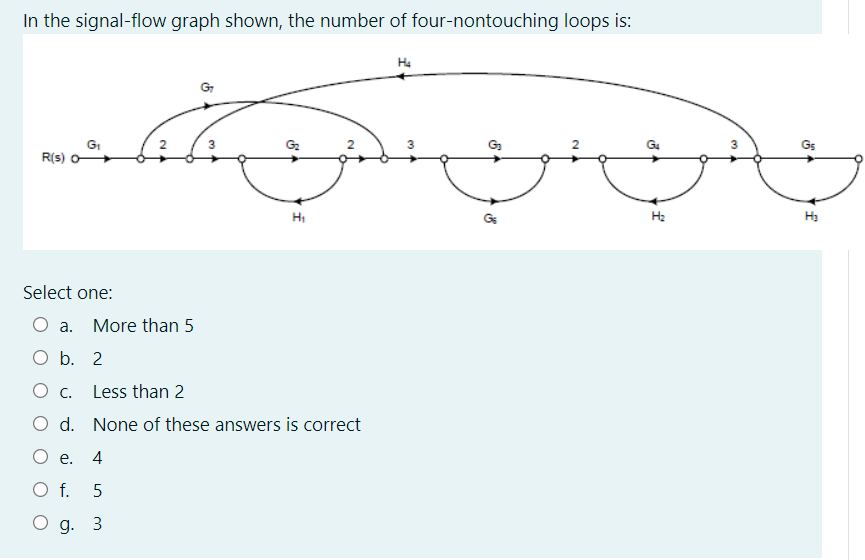 Solved In the signal-flow graph shown, the number of | Chegg.com
