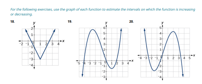 Solved For the following exercises, use the graph of each | Chegg.com