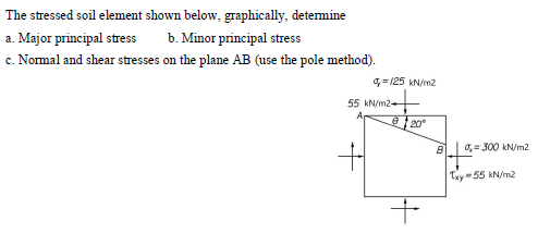 Solved The stressed soil element shown below, graphically, | Chegg.com