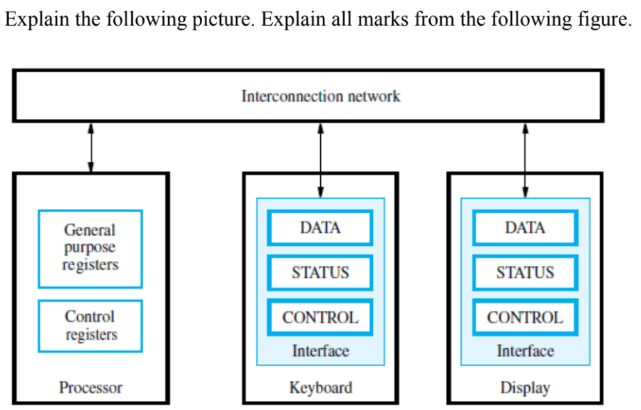 Solved Explain the following picture. Explain all marks from | Chegg.com