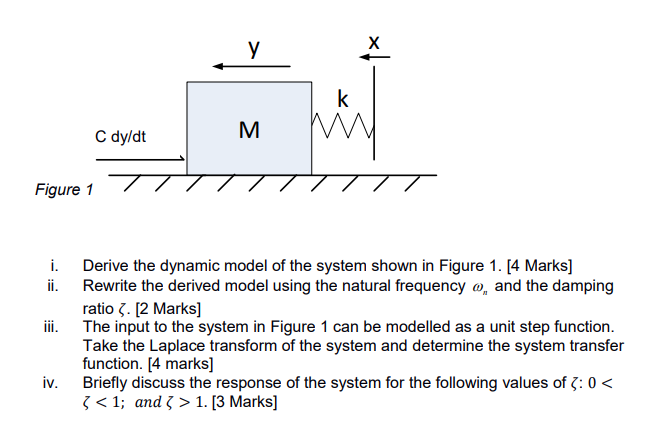 Solved i. Derive the dynamic model of the system shown in | Chegg.com
