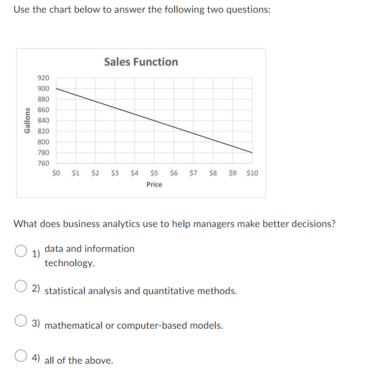 Solved Use the chart below to answer the following two | Chegg.com