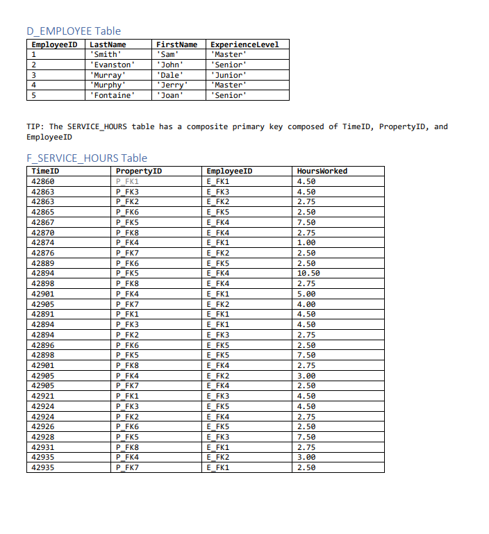 Create the Garden Glory Data Warehouse Create the | Chegg.com