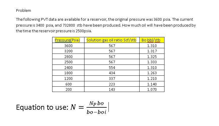 Solved N represents original oil in place, Np - cumulative | Chegg.com