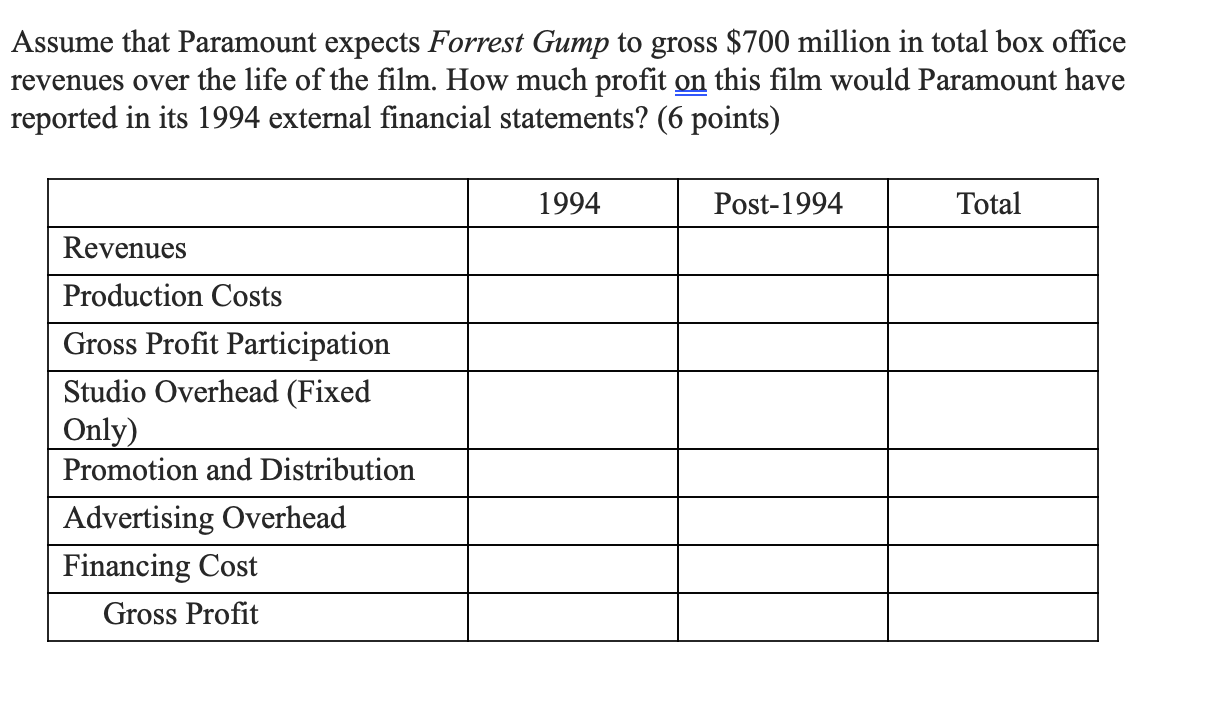 Assume that Paramount expects Forrest Gump to gross | Chegg.com