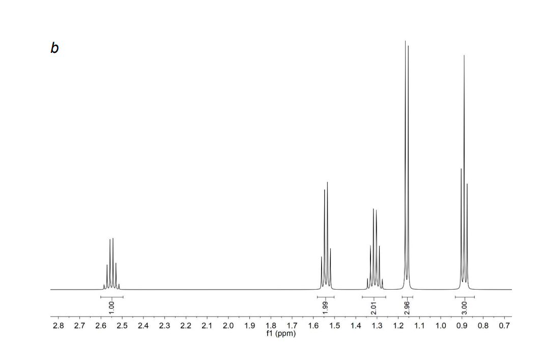 Solved the aliphatic regions of the 1H NMR spectra of two | Chegg.com