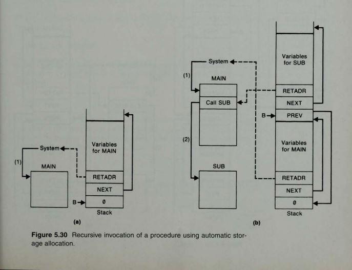Solved PLEASE HELP!! This is for a systems programming Write | Chegg.com
