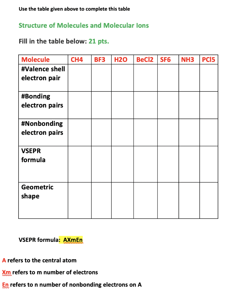 Solved Use the table given above to complete this table | Chegg.com