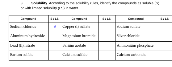 Solved Solubility. According to the solubility rules, | Chegg.com