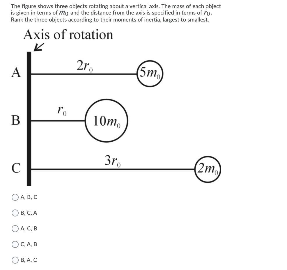 Solved The figure shows three objects rotating about a | Chegg.com