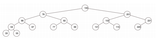 Solved Find the Preorder, In-order and Post order traversals | Chegg.com