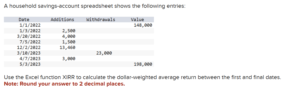 A household savings-account spreadsheet shows the | Chegg.com