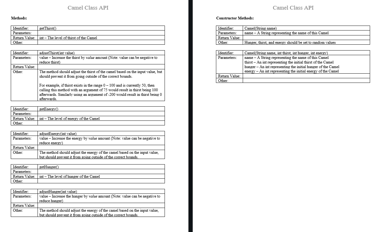 Solved Camel Class API | Chegg.com