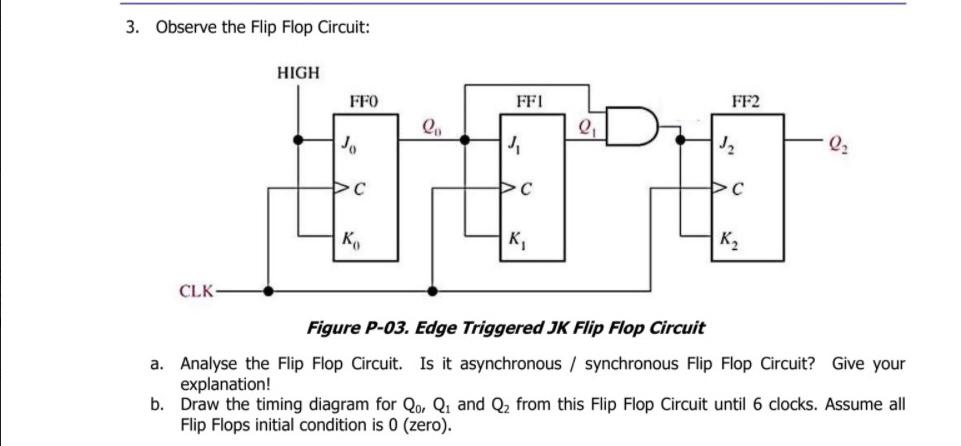 Solved 3. Observe the Flip Flop Circuit: HIGH FFO FFI FF2 e | Chegg.com