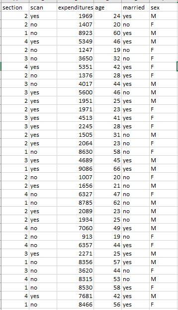 Solved 12. What is the probability that a customer uses the | Chegg.com