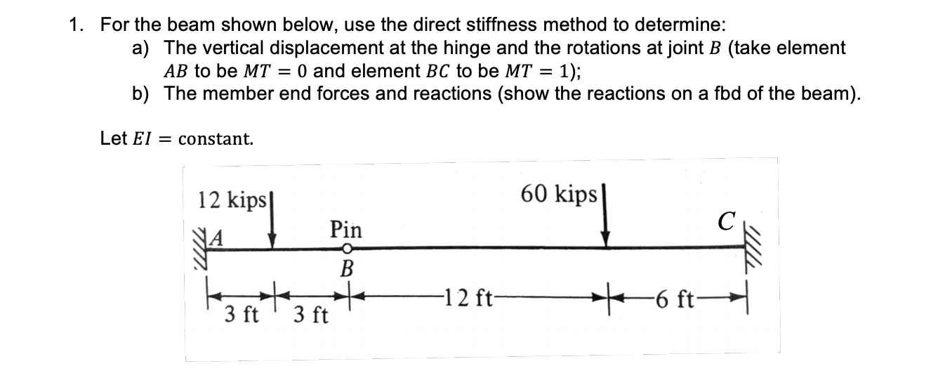 1. For the beam shown below, use the direct stiffness | Chegg.com