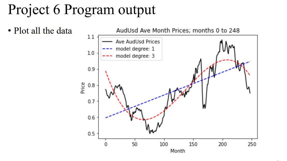 Solved PLEASE DO THIS IN PYTHON. THERE IS A PSEUDOCODE TOO. | Chegg.com
