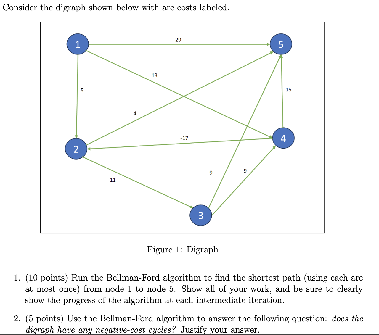 Consider the digraph shown below with arc costs | Chegg.com