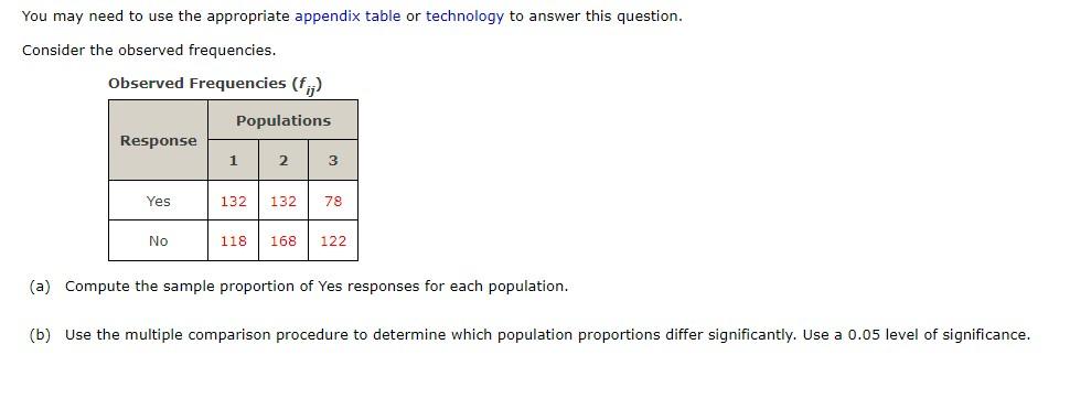 Solved You may need to use the appropriate appendix table or | Chegg.com