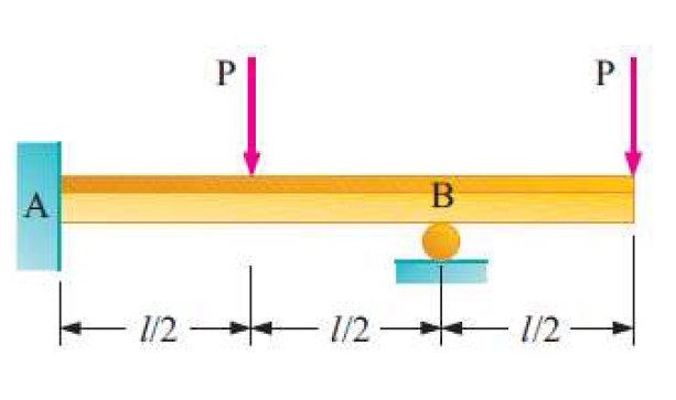 The loading status is given in the figure in the | Chegg.com