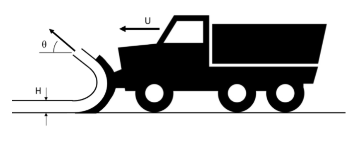 Solved A snowplow mounted on a truck clears a path of | Chegg.com