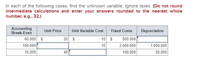 Solved In each of the following cases, find the unknown | Chegg.com