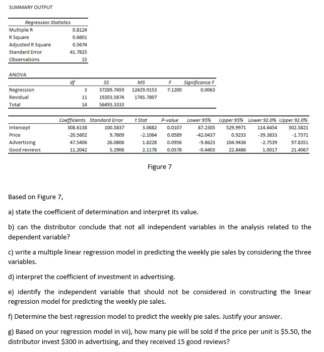 Solved SUMMARY OUTPUT Regression Statistics Multiple R | Chegg.com