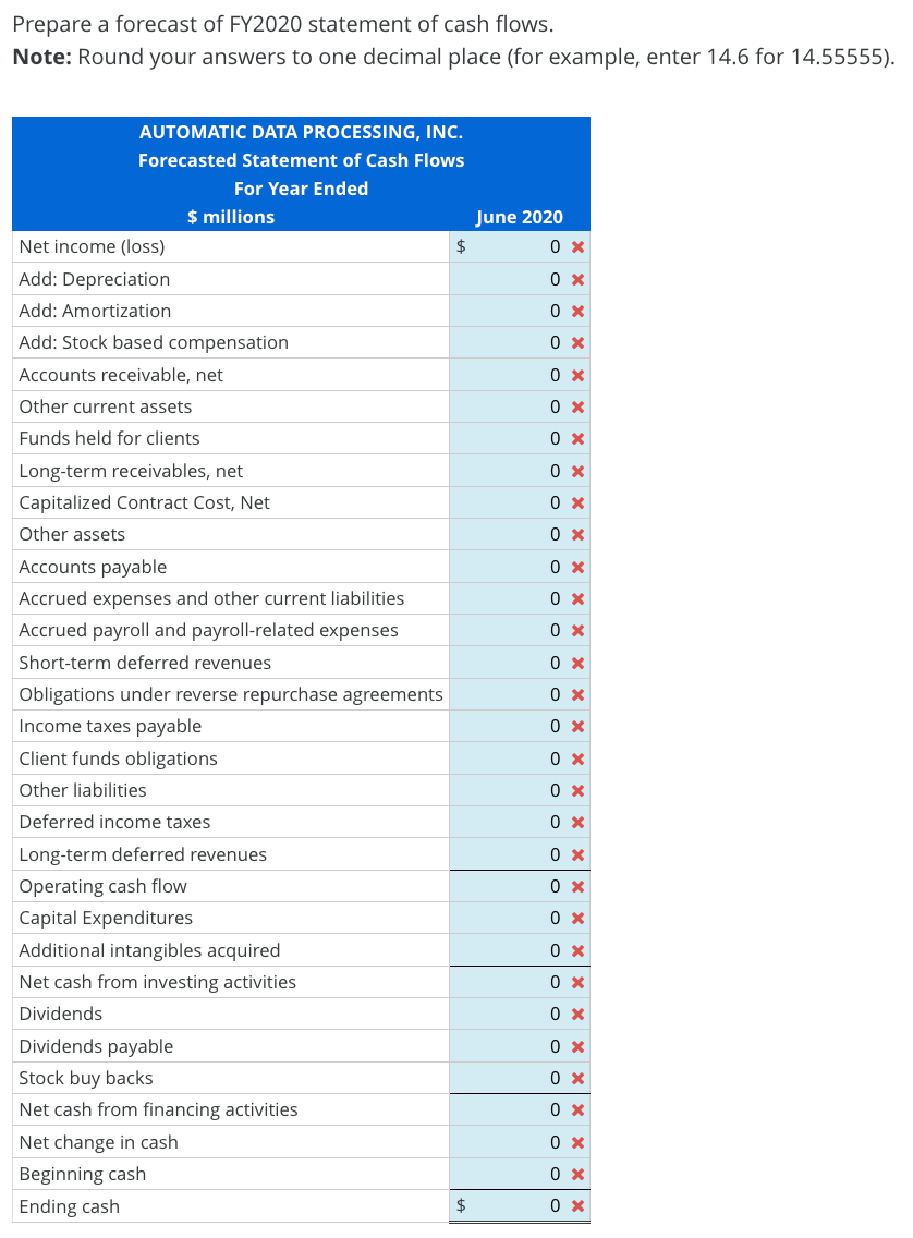 Analyze, Forecast, and Interpret Income Statement and | Chegg.com