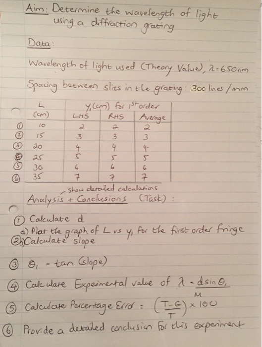 Solved Aim Determine The Wavelength Of Light Using A